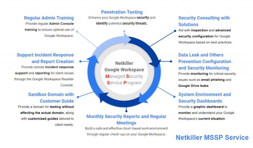 Managed Security Service Program - Netkiller, Secure Your Business with Google Workspace, MSSP ...